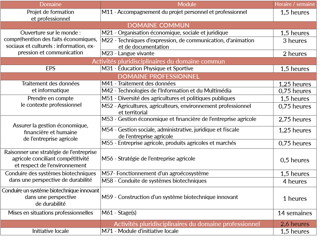 BTSA ACSE - CAMPUS Agri-environnement Nature & Forêt