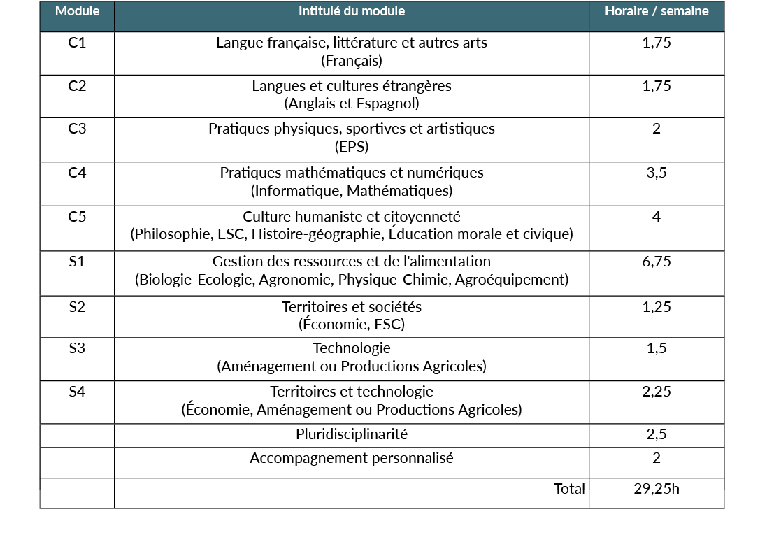 Bac Technologique STAV - CAMPUS Agri-environnement Nature & Forêt